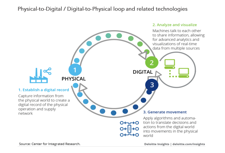 Beyond the Hype: Machine Learning for Manufacturing Performance